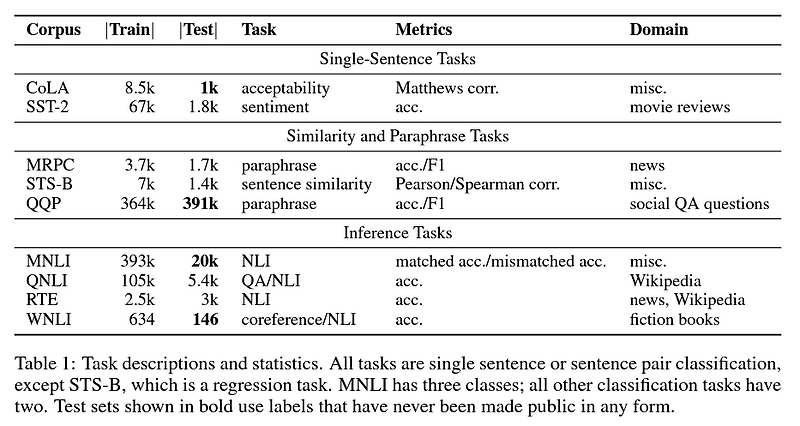 Text Classification (+Benchmark & Evaluation)
