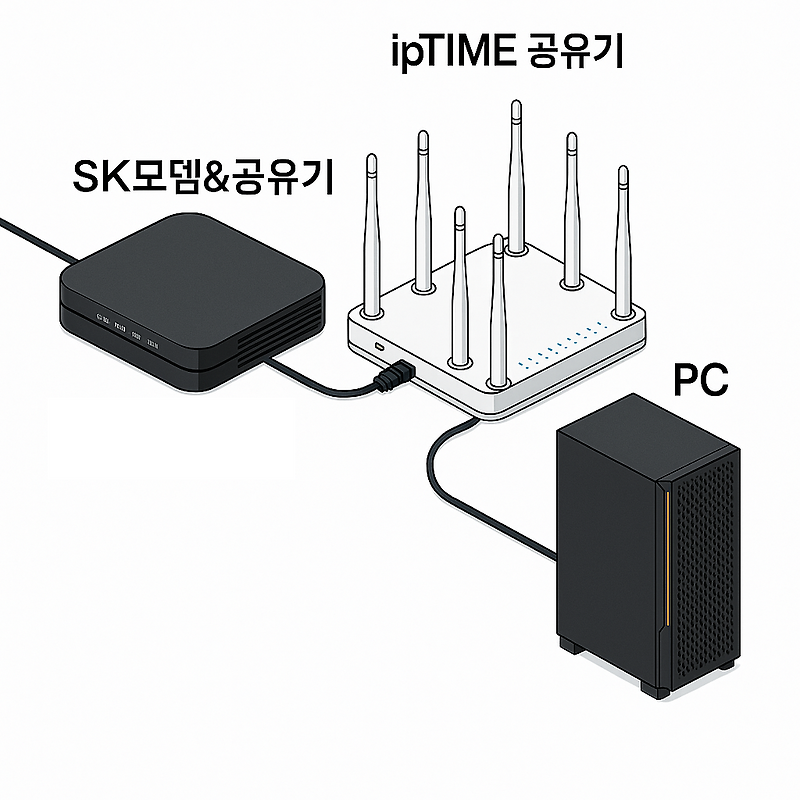 SK 브로드밴드 + iptime 포트포워딩 설정하기
