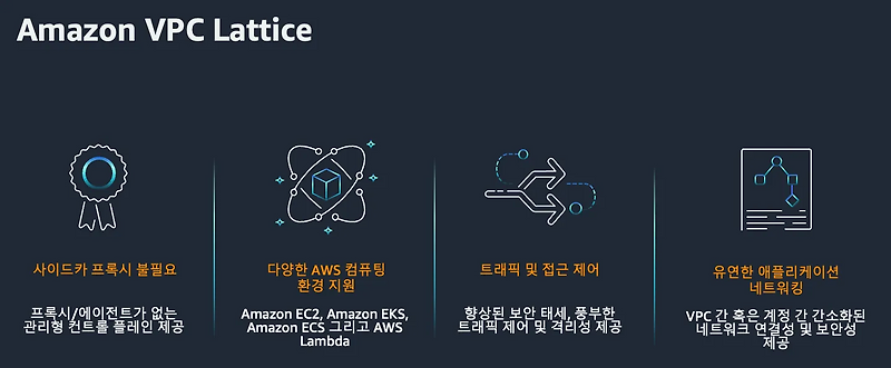 [AEWS] 12주차 Amazon VPC Lattice for Amazon EKS
