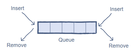 [Python] Deque vs List 속도 비교 :: 그냥