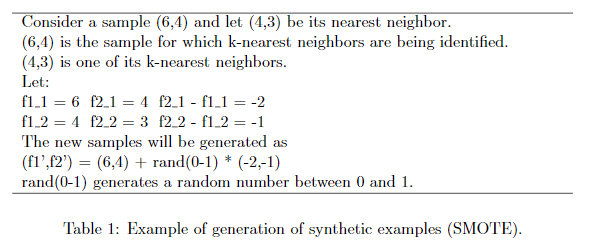 Resampling - OverSampling