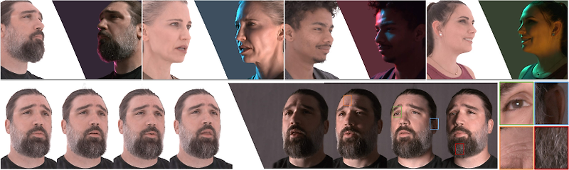 DifFRelight: Diffusion-Based Facial Performance Relighting