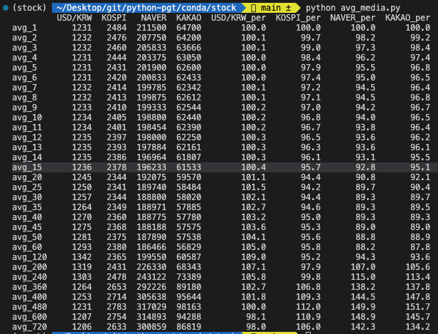 [Python] 파이썬으로 네이버와 카카오 주식 확인하는 방법 — 과거의 나를 위해
