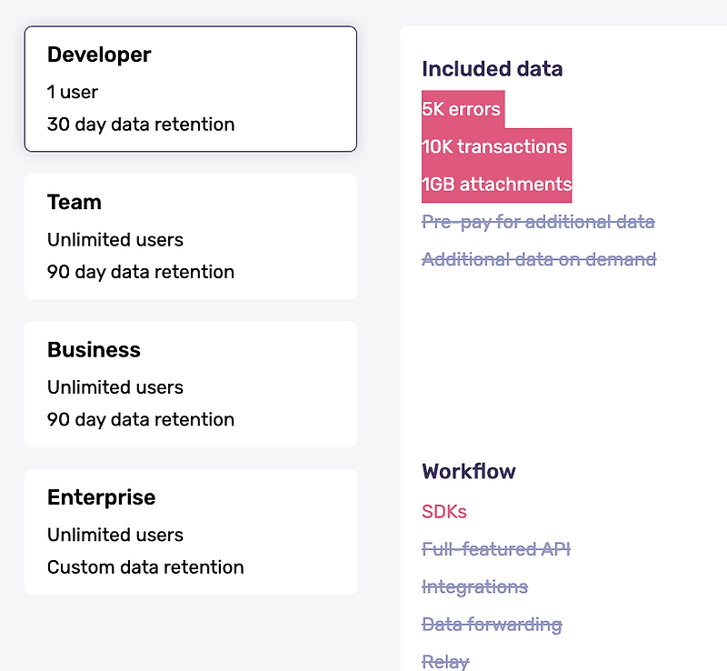 센트리 모니터링 할당량 관리(sentry Quota / Subscription)의 모든 것