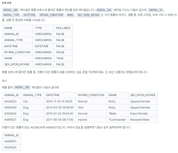 [TIL/SQL코딩 테스트] Lv.1 문제 해설_16일차(DISTINCT,HAVING,LIMIT,COALESCE )