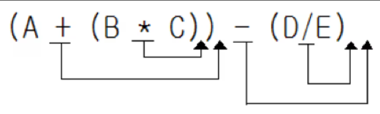 [ BOJ / C++ ] 1918번 : 후위 표기식