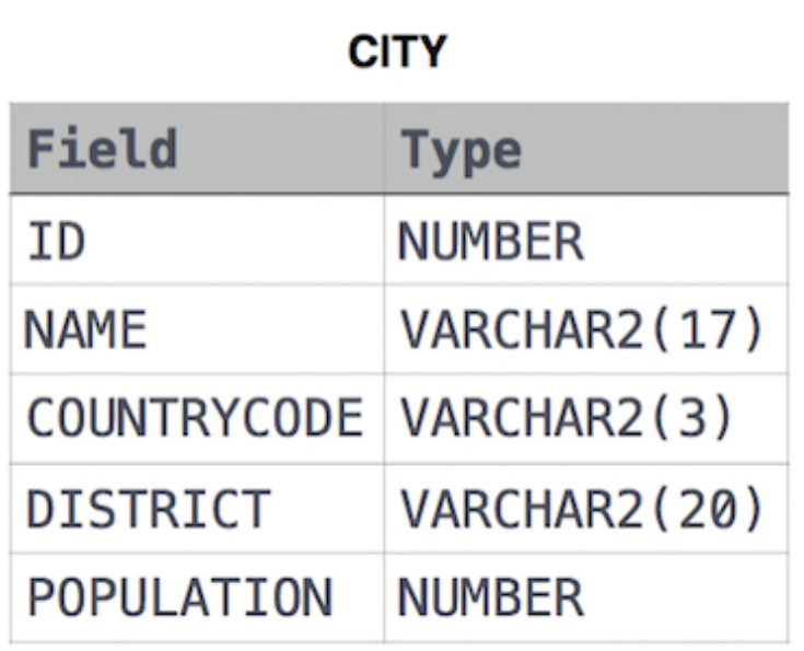 [EASY] Revising Aggregations - The Count function