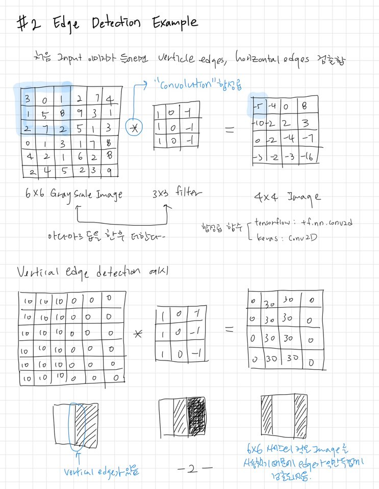 [Course 4] Convolutional Neural Networks. W1 - Foundations of ...