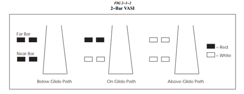 [Flight Operation] VASI & PAPI