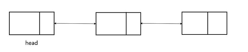 [파이썬 알고리즘] 10장 - 원형 데크 디자인 (leetcode 641) :: 순간 기록