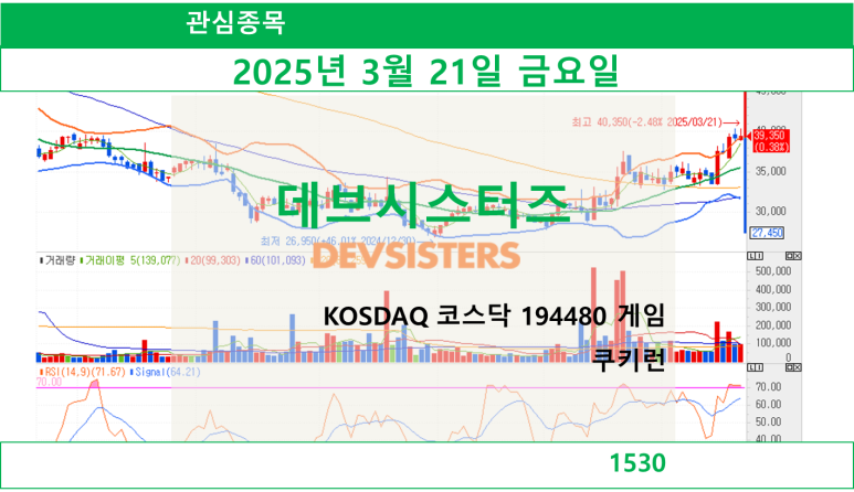 데브시스터즈(KOSDAQ 코스닥 194480 게임)(2025.03.21 금요일)