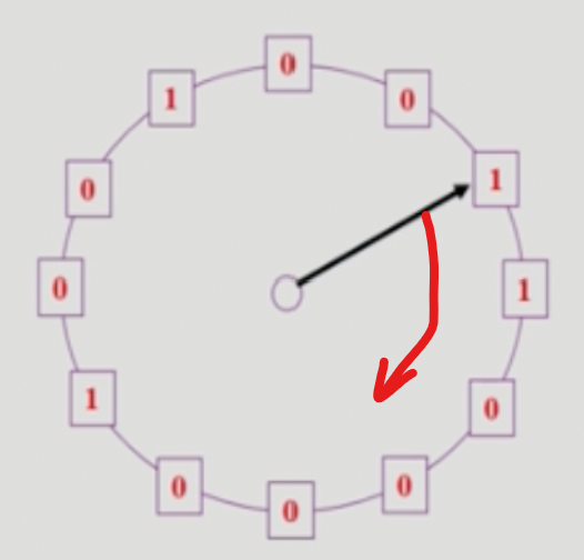 [Chapter-8] Virtual Memory :: Tae_Log