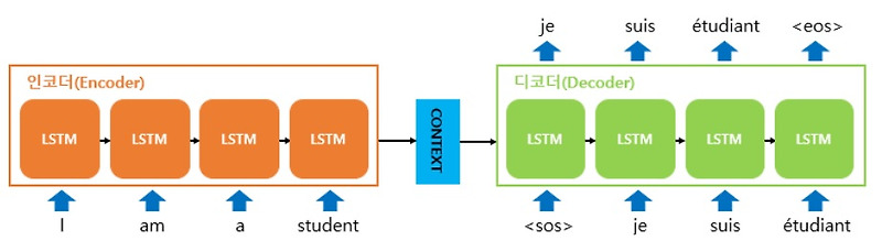 sequence -to-sequence (seq-2-seq)