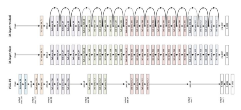 [CNN] ResNet50 Implementation(Keras)