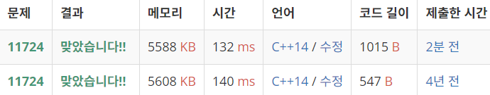 (백준 11724번 연결 요소의 개수 C++) 라이님 블로그 대회 알고리즘 따라잡기 8) DFS 1 :: 공부하는 사람의 공부.c