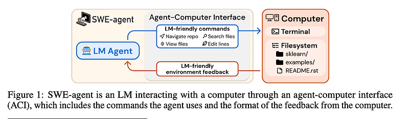 SWE-agent: Agent-Computer Interfaces Enable Automated Software Engineering :: 여정민의 블로그