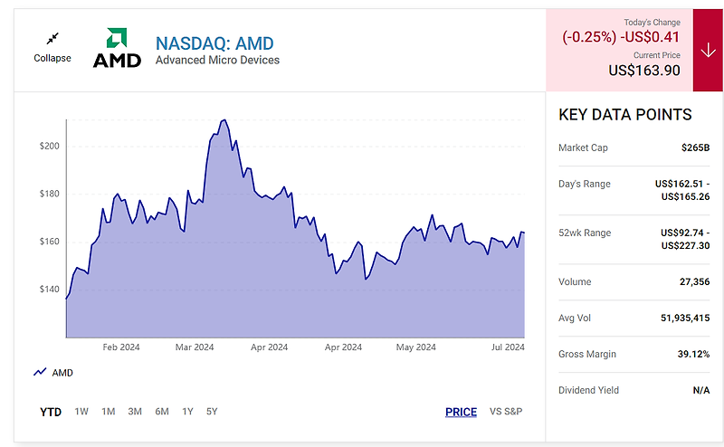 Intel,Advanced Micro Devices