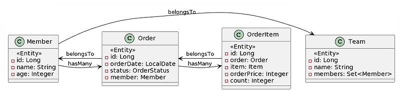 QueryDSL 사용 이유와 방법 ② — Develop Lab