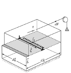 Peach - Koehler equation equation 유도