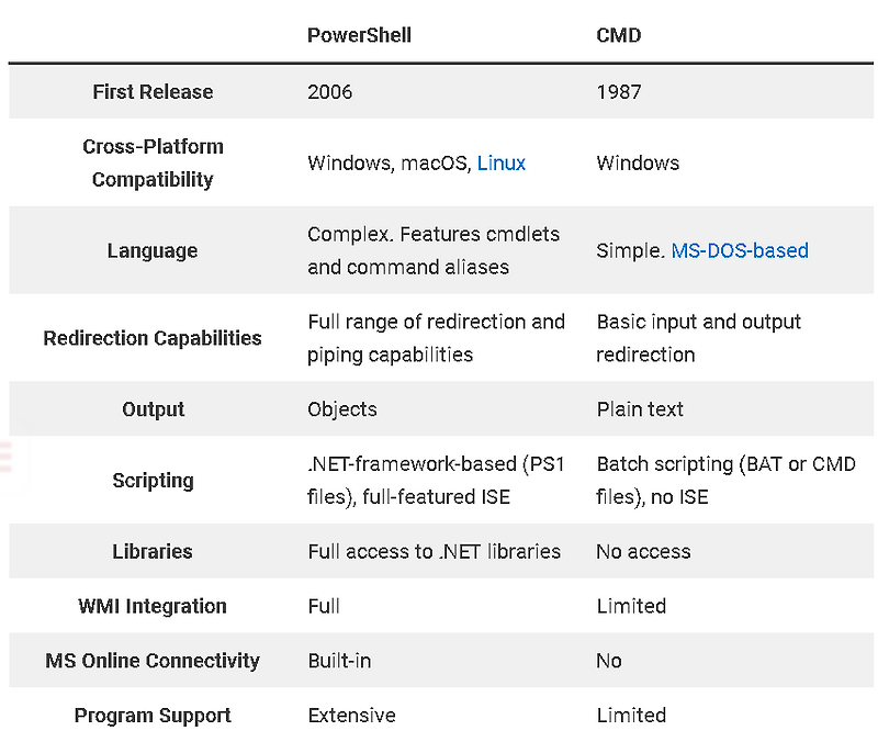 [Windows PowerShell]