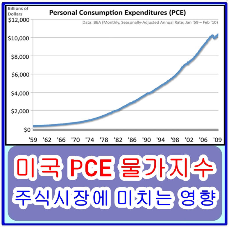 미국 PCE 물가지수의 이해와 주식시장에 미치는 영향 - 주린파파의 ETF 와 미국주식 공부방