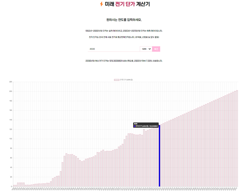 Javascript Chartjs 차트 구현하기 사용자가 Input칸에 연도 Year를 입력했을 때 차트 색 변하는 효과 구현하기 증감률 계산 함수 구현 숫자만