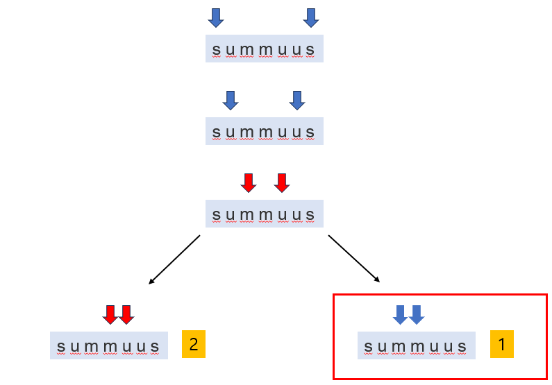 [JAVA] 백준 17609 회문_탐색