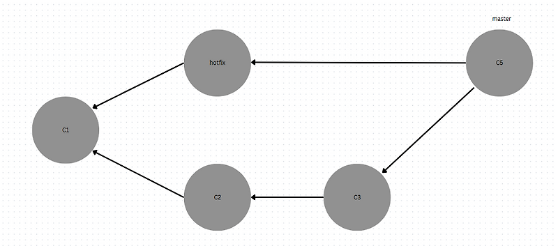 GIT: Merge, Rebase, Fetch, Pull — HJW's IT Blog