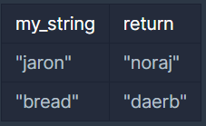 [프로그래머스] 문자열 뒤집기 javascript (split, reverse, join)