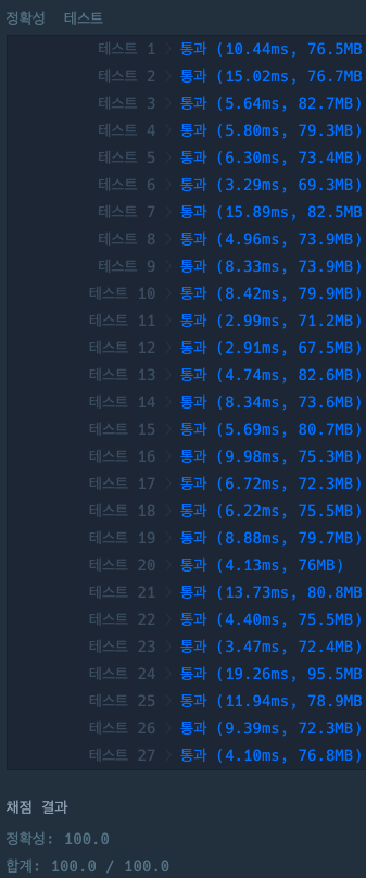 [ Programmers - LV2 ] 리코쳇 로봇