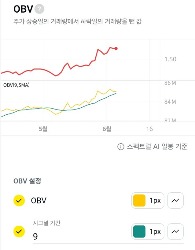 OBV의 이해와 활용