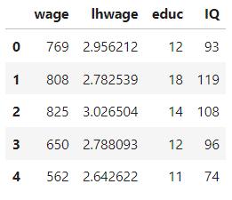 [The Brave and True] 6. Grouped and Dummy Regression