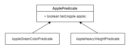 모던 자바 인 액션(Modern Java in Action). 2장 요약