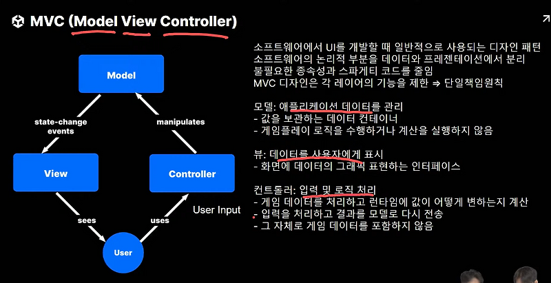 mvc vs mvp vs mvvm :: 오늘 뭐하지?