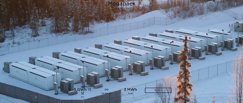 테슬라의 가상 발전소(VPP)를 위한 메가 팩(ESS), 오토비더 시스템