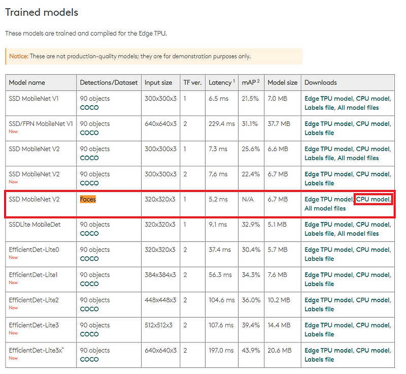 라즈베리파이 Tensorflow Mobilenet SSD - Object Detection 설치, 실행 + 얼굴인식