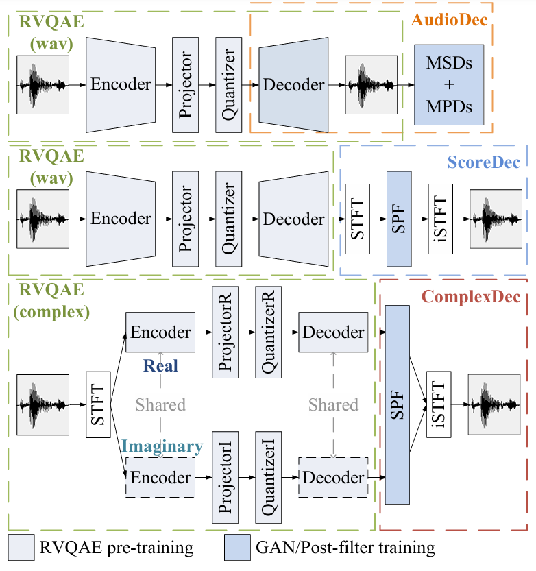 [Paper 리뷰] ComplexDec: A Domain-Robust High-Fidelity Neural Audio Codec ...