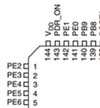 STM32 시리즈 GPIO(General Purpose Input/Output) 포트 학습 정리