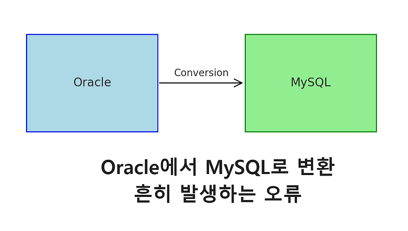 데이널 『데이터 ∙ 분석 ∙ 지식소통』 Oracle을 Mysql로 변환할 때 고려해야 할 3가지 오류