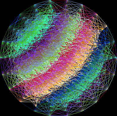 [자바] 백준 17114 - 하이퍼 토마토 (java) - Nahwasa