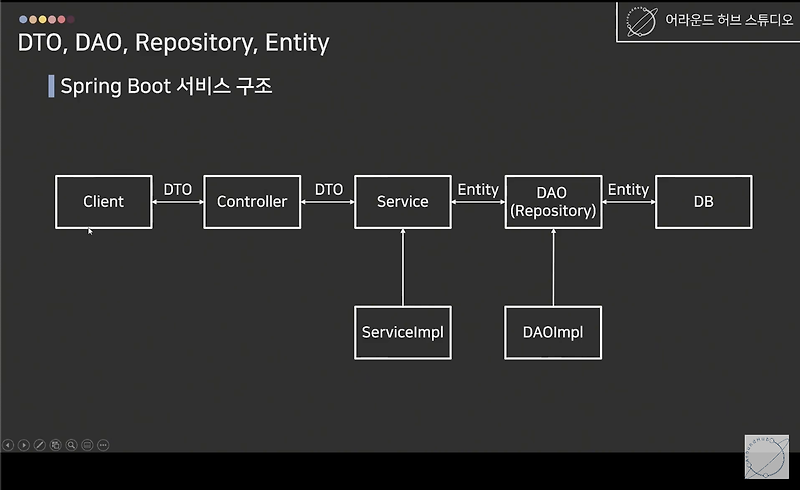 [Spring Boot] - API, Lombok, DB, JPA, LogBack
