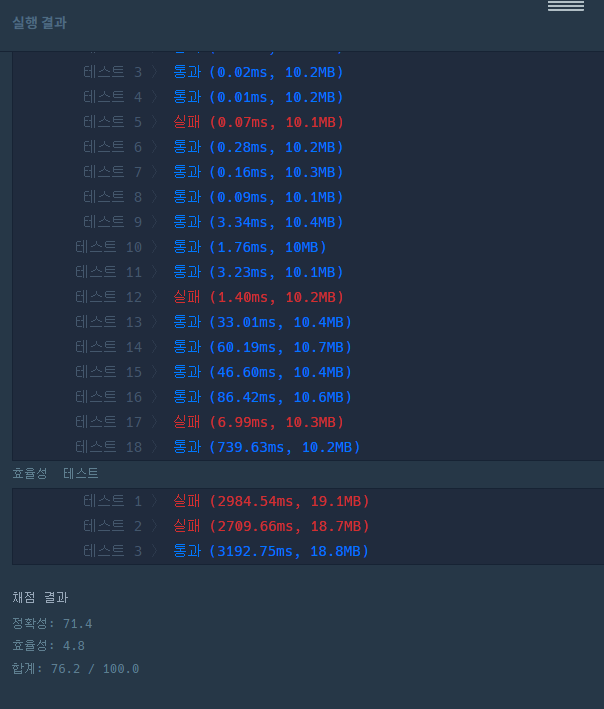 [Python/파이썬] Summer/Winter Coding(~2018) 숫자 게임 — 개발새발