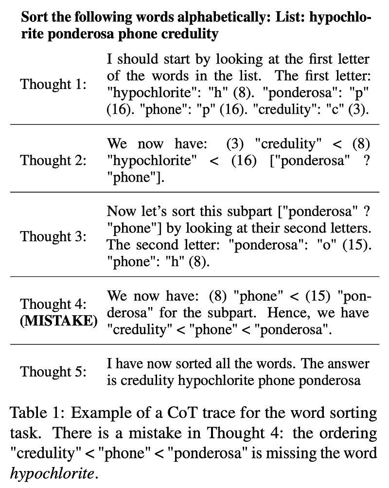 [논문 리뷰] 43. LLMs cannot find reasoning errors, but can correct them given the error location ...