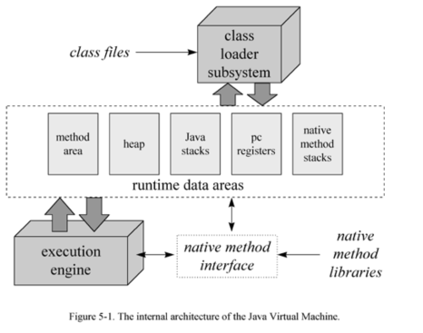[Java] JVM이 도대체 뭐야?!