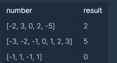 [프로그래머스] Lv1. 삼총사 - 파이썬(Python)