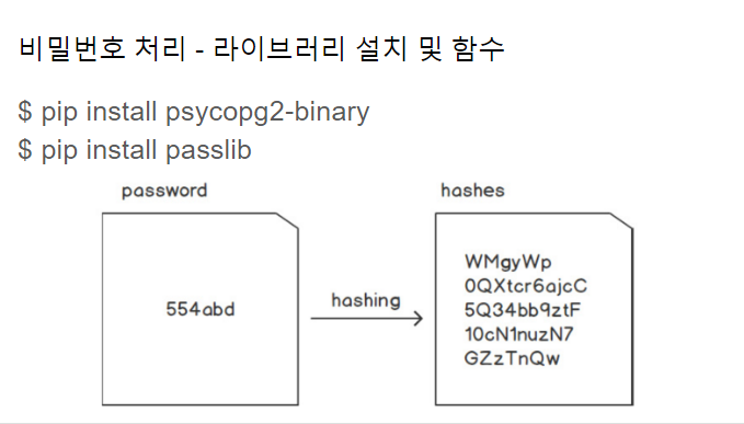 Restful API : 회원 관리 API를 위한 pbkdf2_sha256으로 비밀번호 암호화시키기