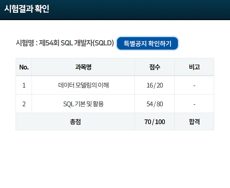 SQLD 5일의 전사.. 결과는