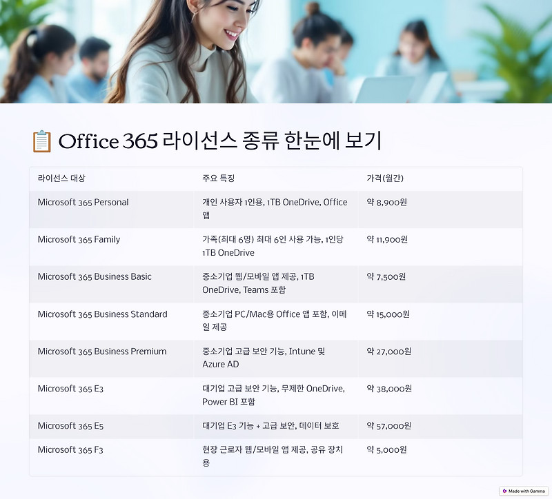 Office 365 라이선스 종류별 차이점과 선택 가이드