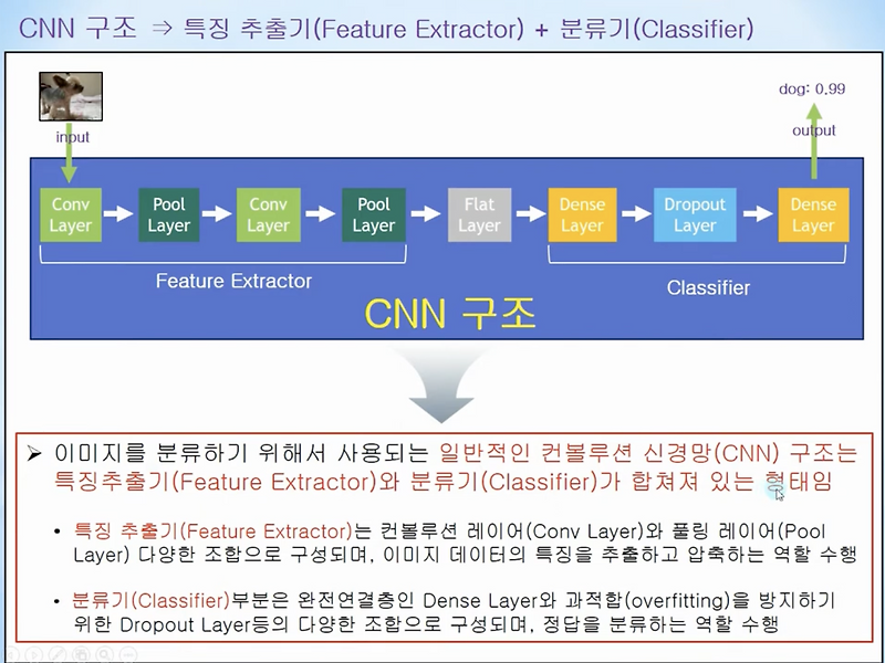 텐서플로우 - CNN Example (MNIST, Fashion MNIST) by Keras