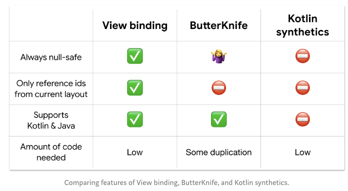 LIMHEEJIN | [Android 기초] 9. View Binding (뷰 바인딩)